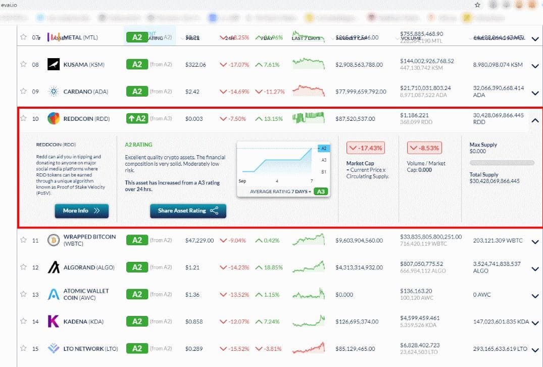 ReddCoin & Project Redd